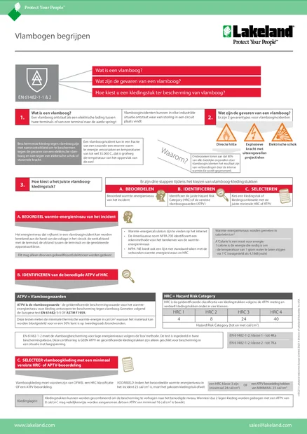 Arc Flash Protection Info sheet NL | Guide | Lakeland Industries Global PPE
