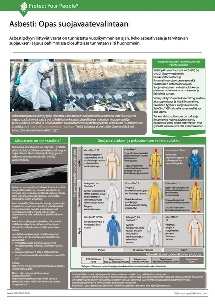 Asbestos Protective Clothing Guide FI 2020 | Guide | Lakeland ...