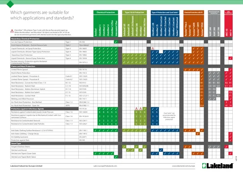 Which Garments are Suitable for Which Applications and Standards ...