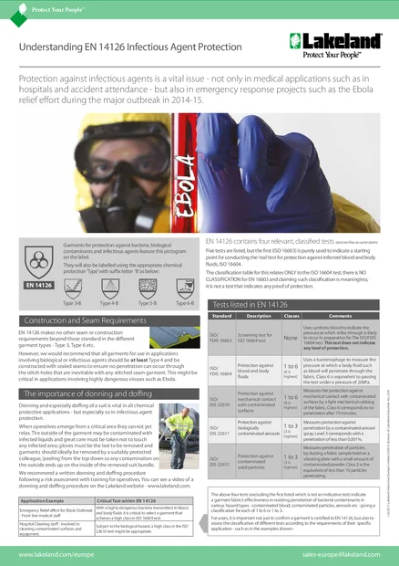 Fact Sheet Understanding the EN 14126 | Guide | Lakeland Industries ...