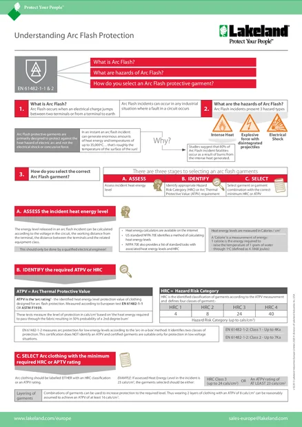 Understanding Arc Flash Protection | Guide | Lakeland Industries Global PPE Understanding Arc Flash Protection | Guide | Lakeland Industries Global PPE