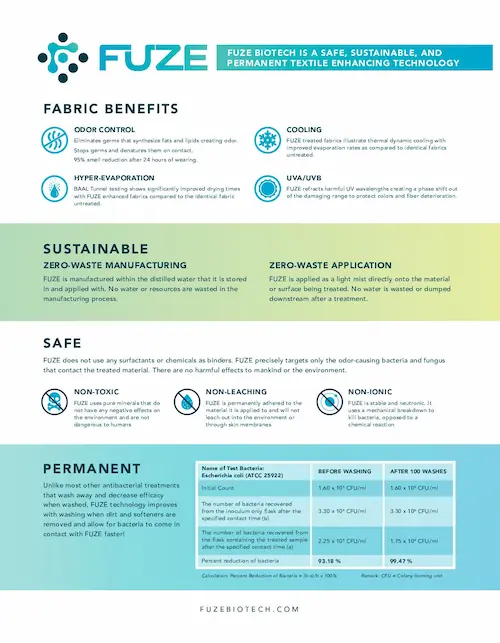 Fuze Fabric | Other | Lakeland Industries Global PPE